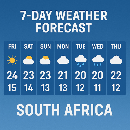 7-Day Weather Forecast in South Africa