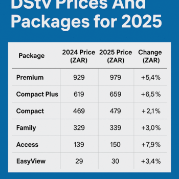 DSTV Prices And Packages for 2025